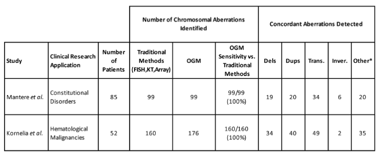 Back-to-Back Publications in the American Journal of Human Genetics ...
