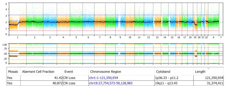 Aberrant Cell Fraction Estimation in NxClinical 5.0
