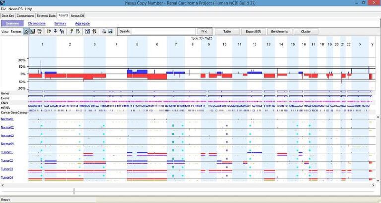 Notes on Analyzing Affymetrix OncoScan™ Data in Nexus Copy Number ...