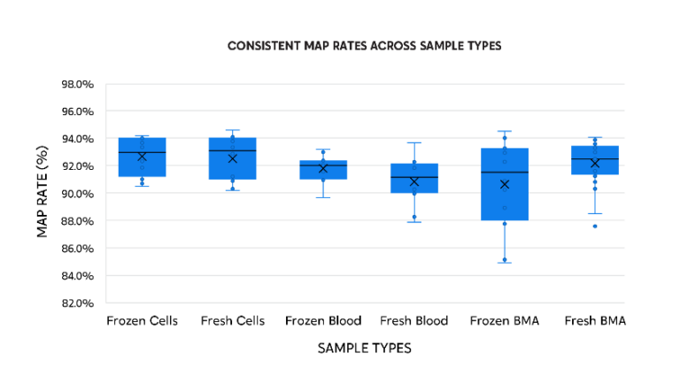 Revolutionizing Genome Analysis: Bionano's Fresh BMA Kit with SP-G2 ...